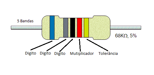 Tabela de Resistores - Leitura de Resistores 4, 5 e 6 Bandas - Faixa ...