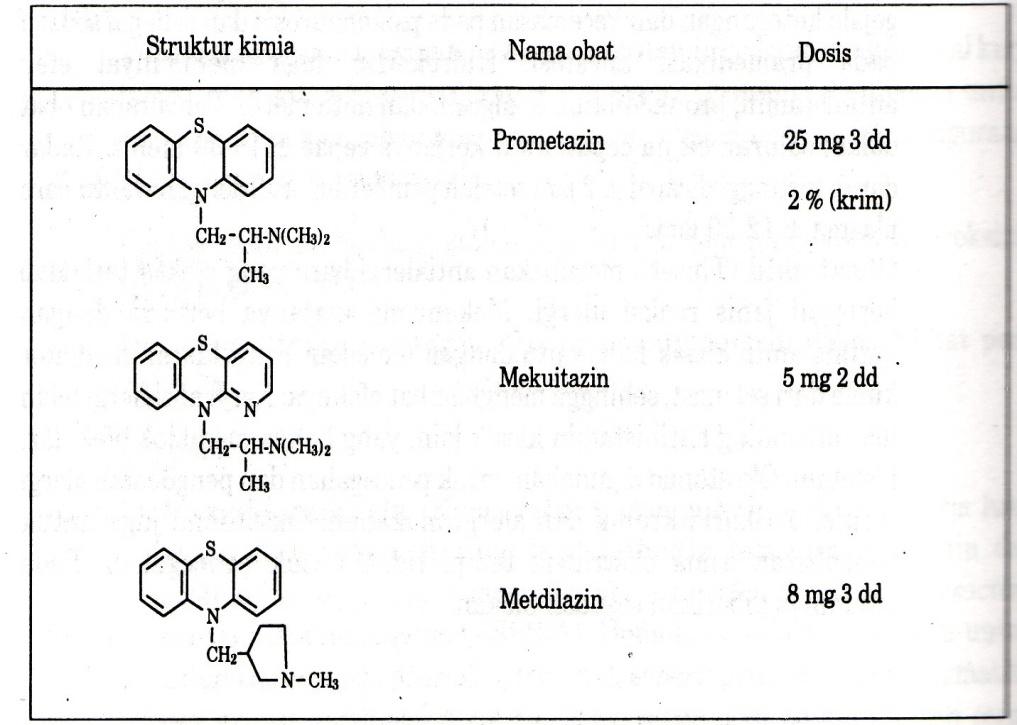 Rismarika: Antihistamin dan antipsikotik (turunan fenotiazin, turunan ...