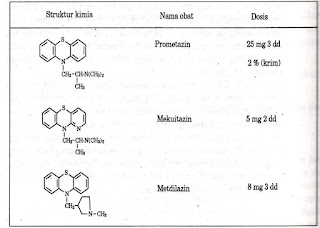 Rismarika: Antihistamin dan antipsikotik (turunan fenotiazin, turunan ...
