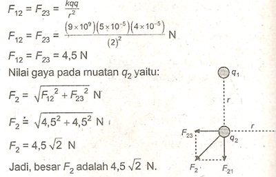 26 Latihan Soal dan Pembahasan UN Fisika SMA Materi Muatan Listrik ...