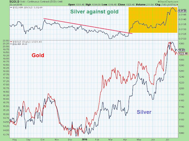 Simple Digressions: Silver And Gold These Days