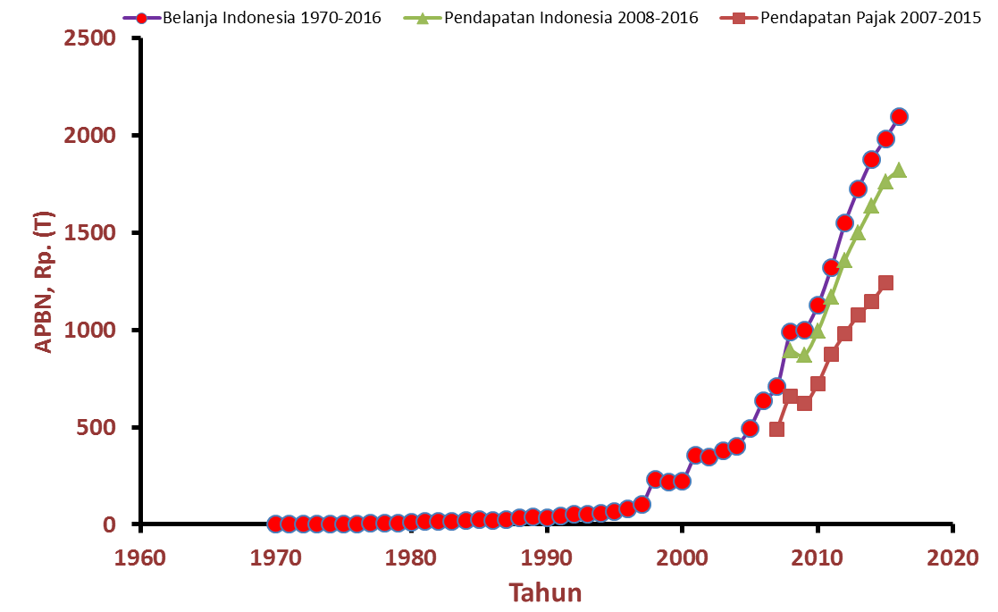 Prof Yazid Bindar PhD - Learning and Education Notes: Belajar Dari ...