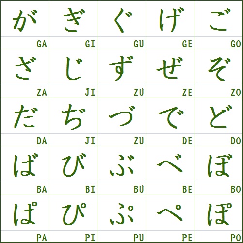 Hiragana Chart Tenten
