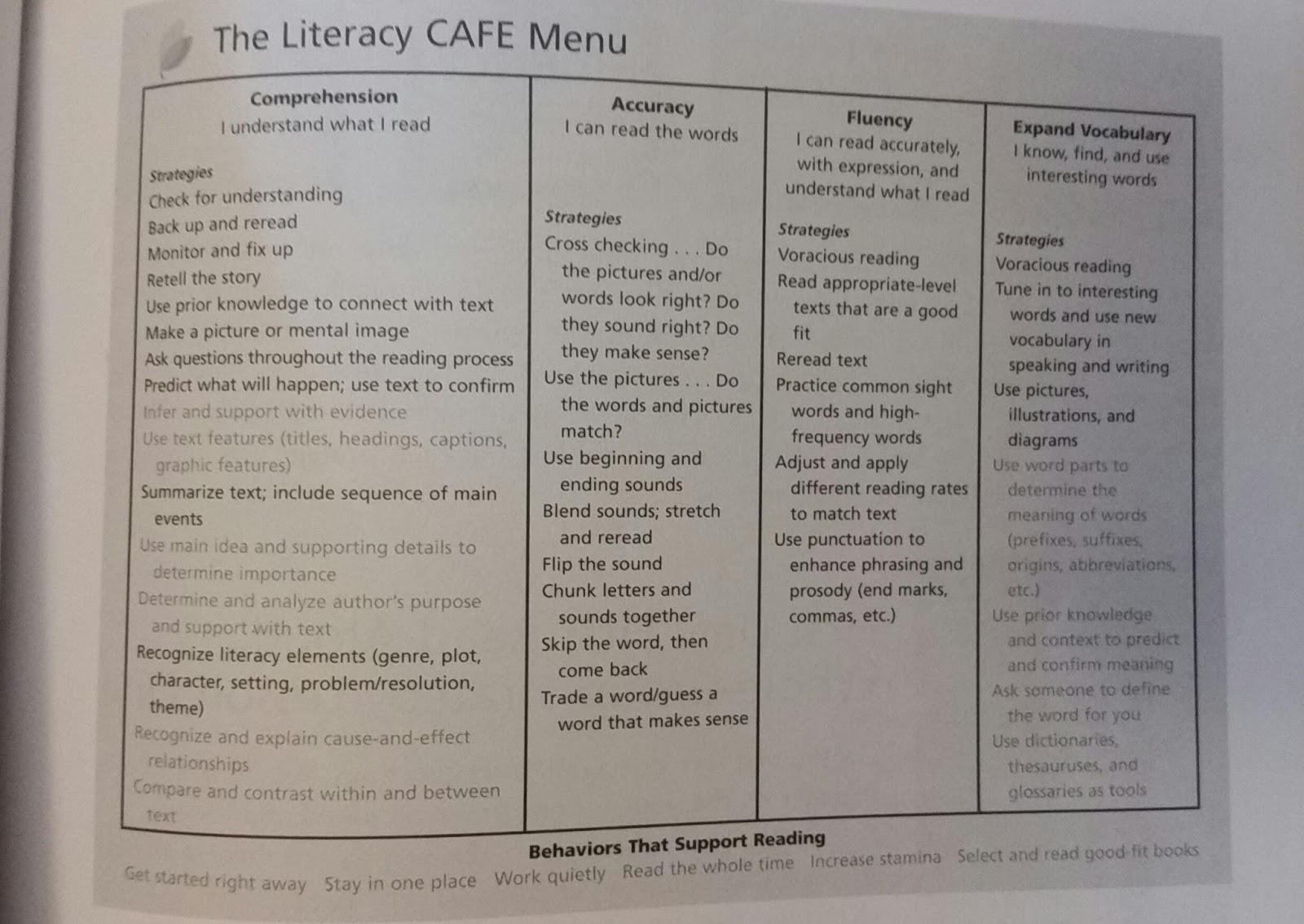 What's Up, Doc?: Setting Up in the Elementary School