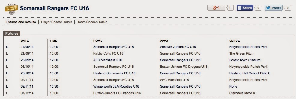 Shane's Somersall Rangers Football Blog