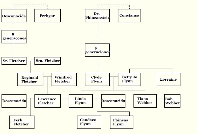 Phineas y Ferb España: Phineas Flynn
