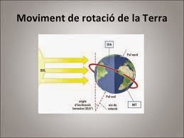 Los Segundos del Rodolfo: El moviment de rotació de la Terra