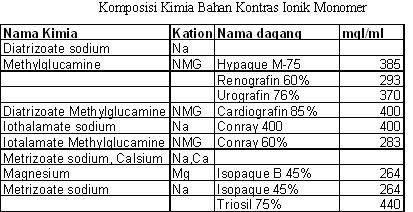 BAHAN KONTRAS - RADIOLOGI SCIENCES