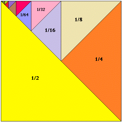 MEDIAN Don Steward mathematics teaching: summing a sequence of fractions