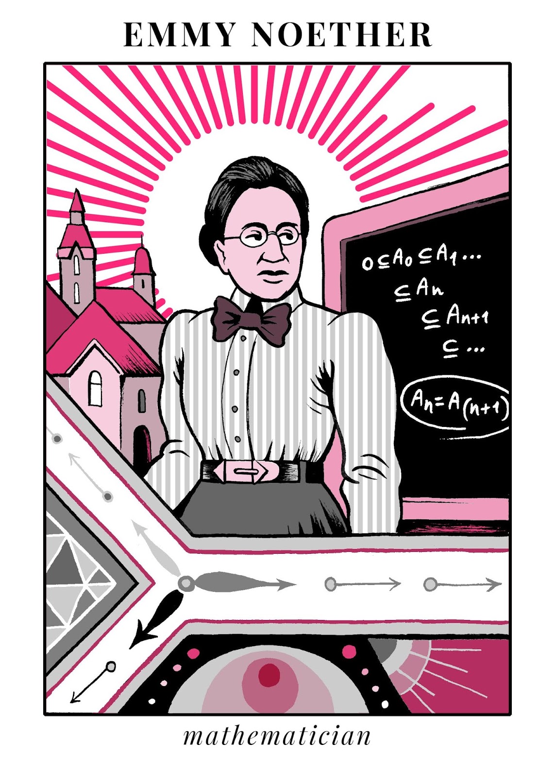 Helge Scherlund's eLearning News: Meet mathematician Emmy Noether ...