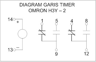 Dasar Timer (Time Delay relay) | desain sistem kontrol