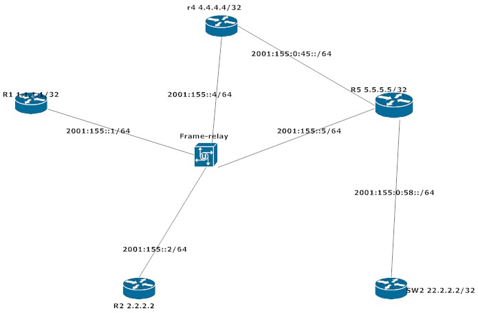 CCIE JOURNEY: IPV6 ROUTING OVERVIEW STATIC ROUTING TO NEXT HOP, INTERFACE