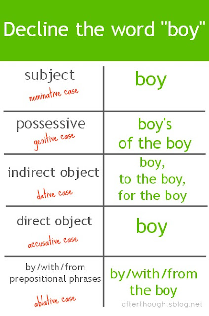 Latin for Moms: A Preposition Inside the Dative Case | Afterthoughts