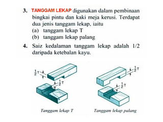 BAB 2 REKABENTUK DAN PENGHASILAN PROJEK | PROSES REKA BENTUK [KHB ...