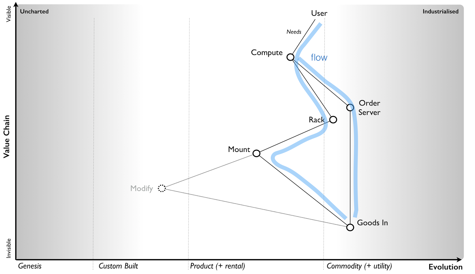 Bits or pieces?: Keeping the wolves at bay