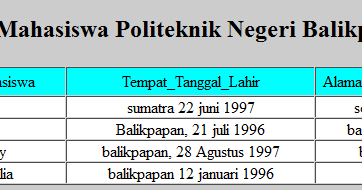 Cara Membuat Perintah Insert, Update, Delete Dengan Mysql ~ Apapun ...