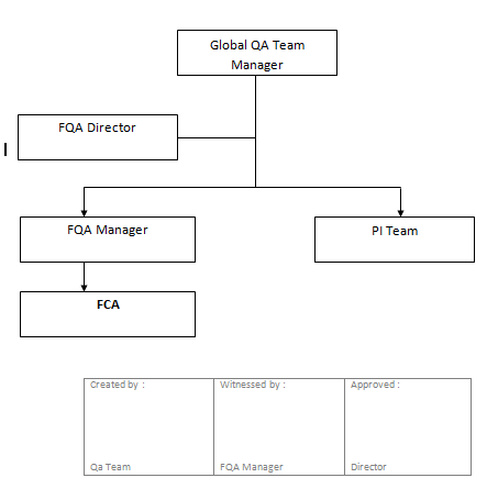 JOB DESCRIPTION - FCA ( Factory Certified Auditor )