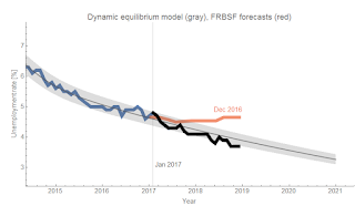 Information Transfer Economics: 2018