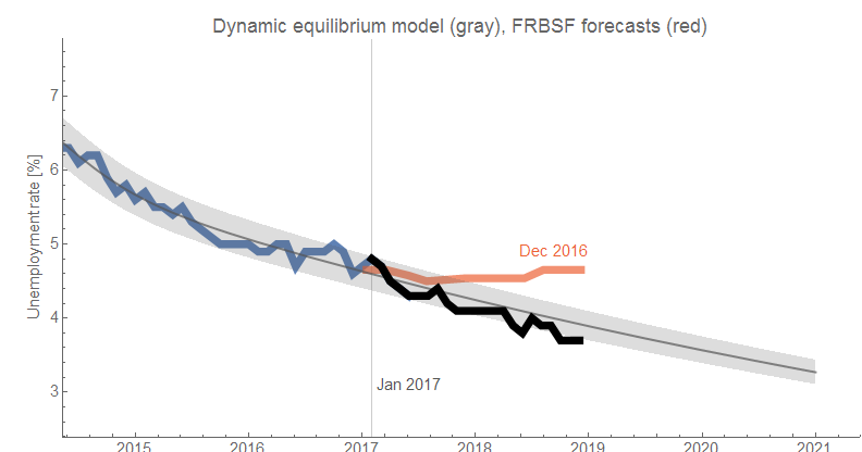 Information Transfer Economics: Information transfer economics: year in ...