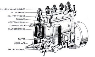 MACHRUS ALLE VELDEN: POMPA INJEKSI INLINE (sebaris)