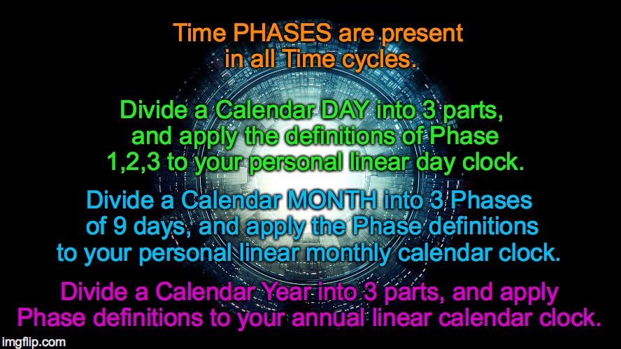 BEYOND The TIME VIBE- Weekly: The 3-PHASES of Time Cycles