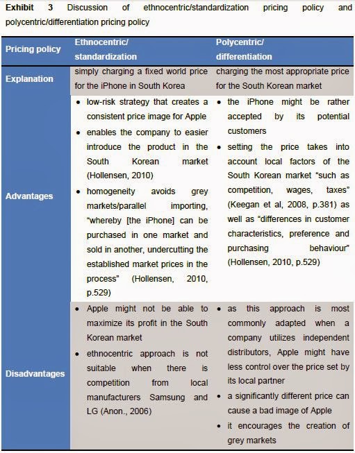 INFORMATION CENTER - ALL IN ONE: Case Study Analysis : The iPhone in ...