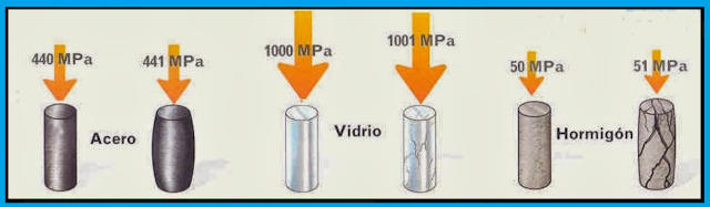 ELEMENTOS: COMPRESIÓN; TRACCIÓN; FLEXIÓN; TORSIÓN; CIZALLA.