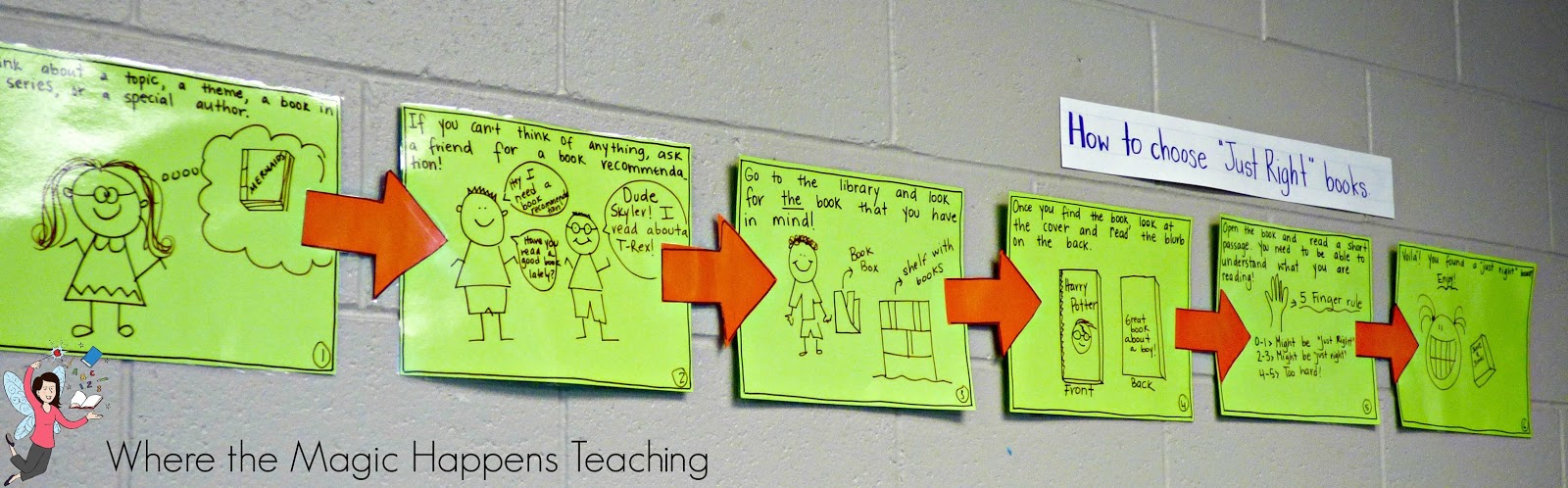 Anchor Charts for the Beginning of the Year - Where the Magic Happens