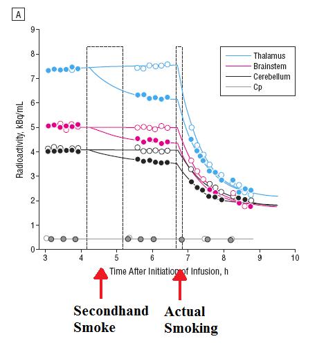 Lorna Blog: Secondhand Smoke Graph