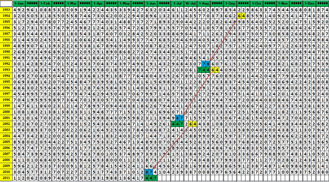 Thai Lottery Tips Amazing Pattern Programming: Thai Lottery Tips for ...