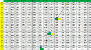 Thai Lottery Tips Amazing Pattern Programming: Thai Lottery Tips for ...
