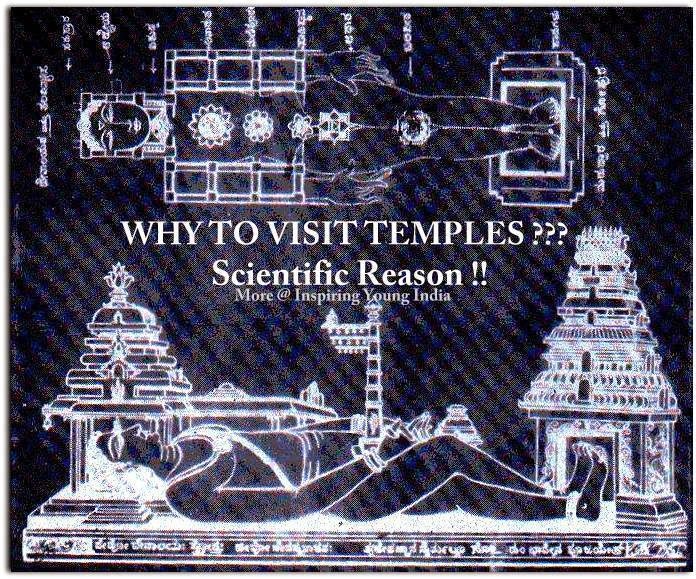 Science and vadic knowledge : Hindu Temple and the Structure of Human ...
