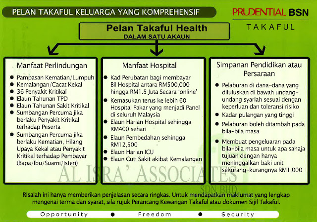 MyPruBSN4u - Prudential BSN Takaful: Introduction to PruBSN