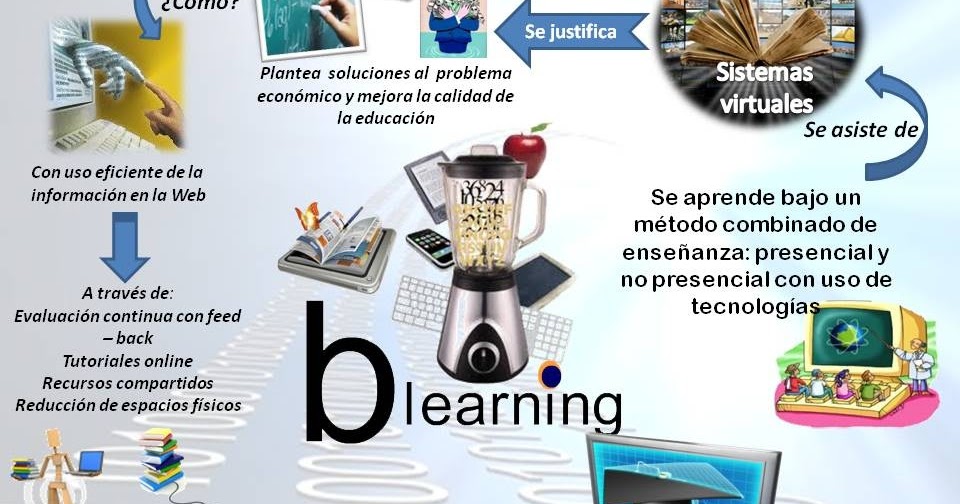 TIPOS DE ENSEÑANZA DIGITAL