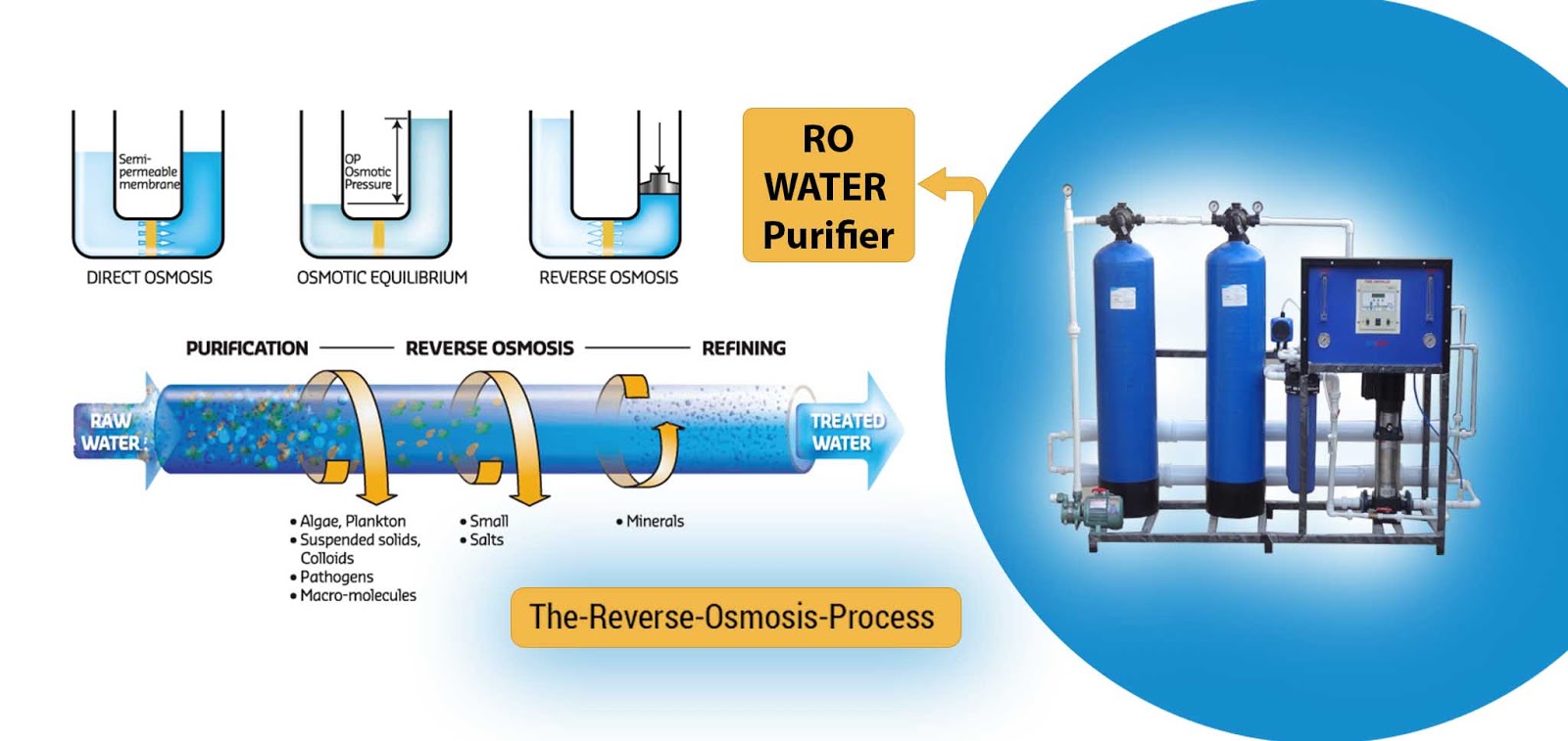 Things You Should Know About Reverse Osmosis Water Purifier