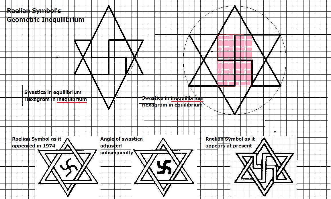 Raelian "TRUTH": The official IMBALANCED Raelian Symbol