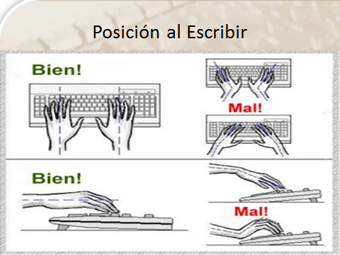 Manejo del Teclado de la Computadora: noviembre 2015