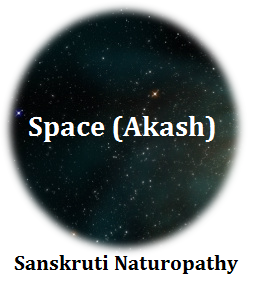 SANSKRUTI NATUROPATHY: Panchamahabhutas -- The Five Elements Theory