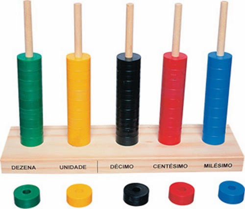 Os números estão por toda parte.: APRENDENDO COM ÁBACO