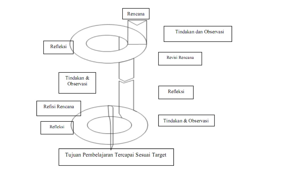 Menguntai Makna: Model-Model PTK