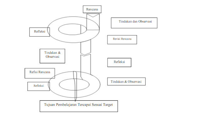 Menguntai Makna: Model-Model PTK
