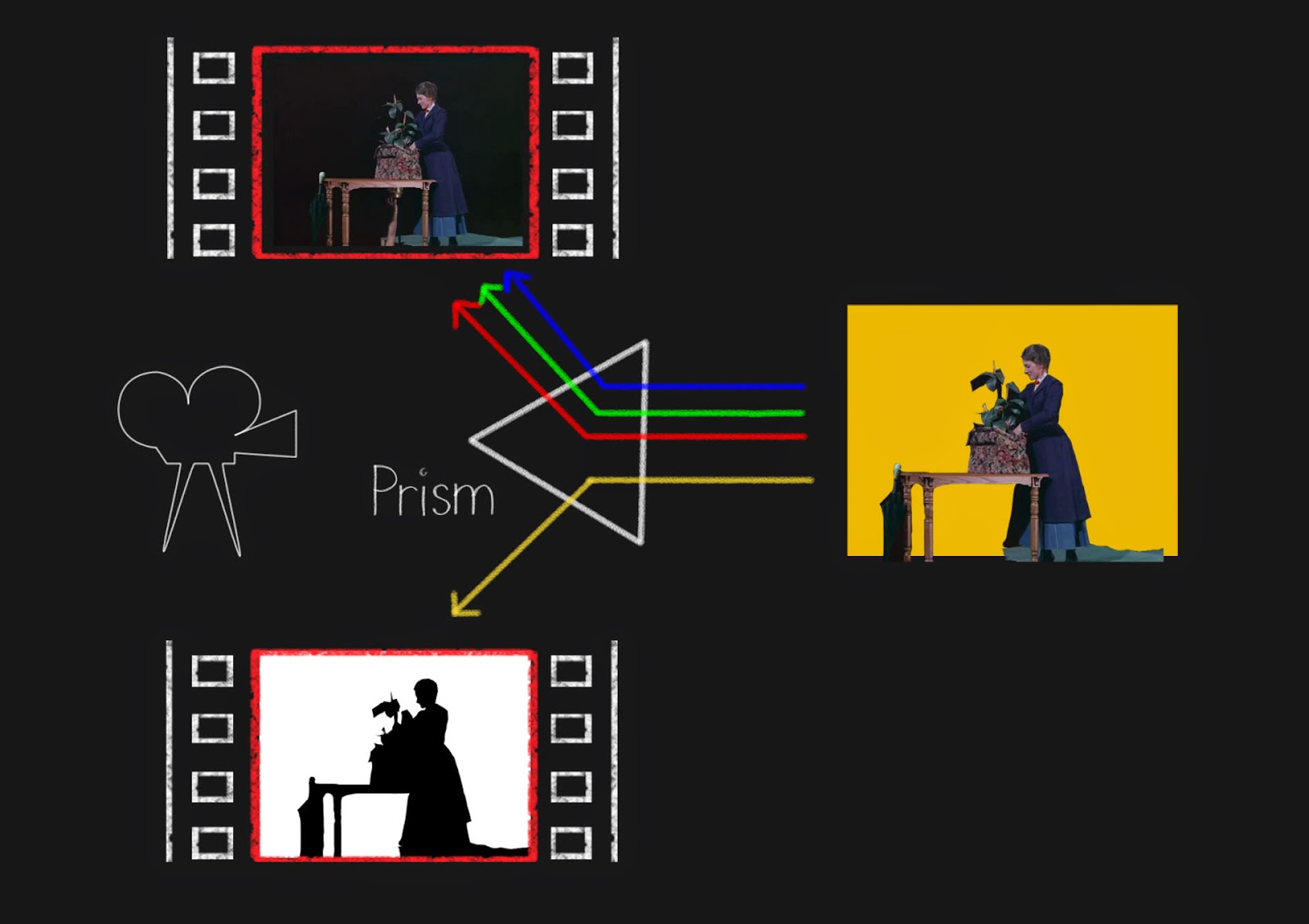 Visual Effects: Mary Poppins - 2ndYearFDA: Sodium vapor process