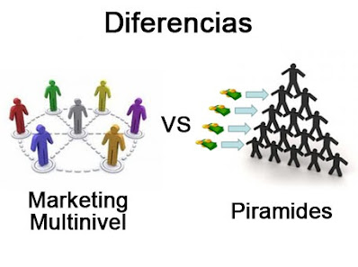 USTED DEBE SABER LA VERDAD DEL MULTINIVEL
