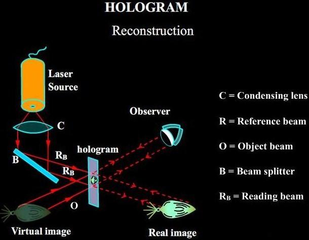 Mohamed sheik sirajuddeen: Hologram