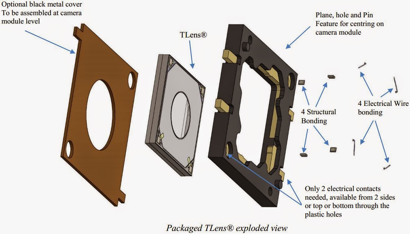 poLight TLens Datasheet - F4News