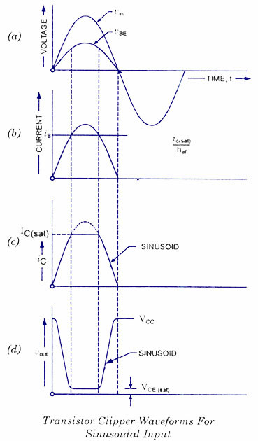 Basic transistor clipping circuit working - Electronic Circuit Collection