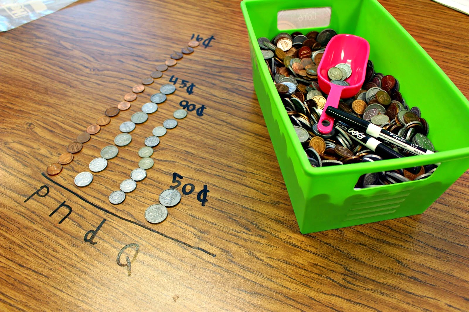 Teaching Coins, Data, and Graphing! - Tunstall's Teaching