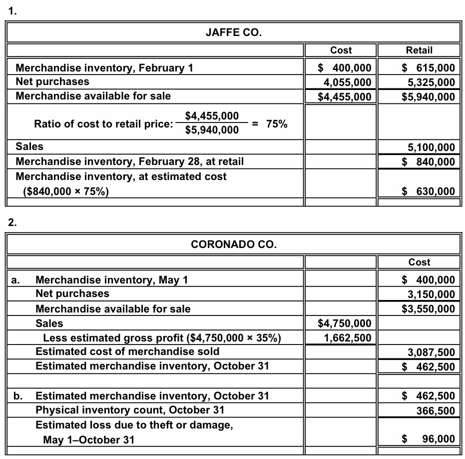 Accounting Questions and Answers: Appendix PR 7-7B Retail method; gross ...