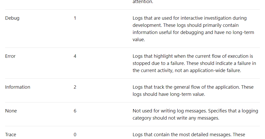 [.NETCore] ASP.NET Core - Logging 日誌初體驗 (二) ~ m@rcus 學習筆記