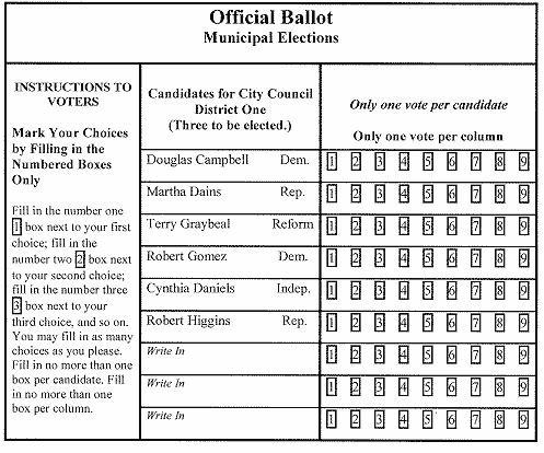 Hla Oo's Blog: How Proportional Representation Elections Work